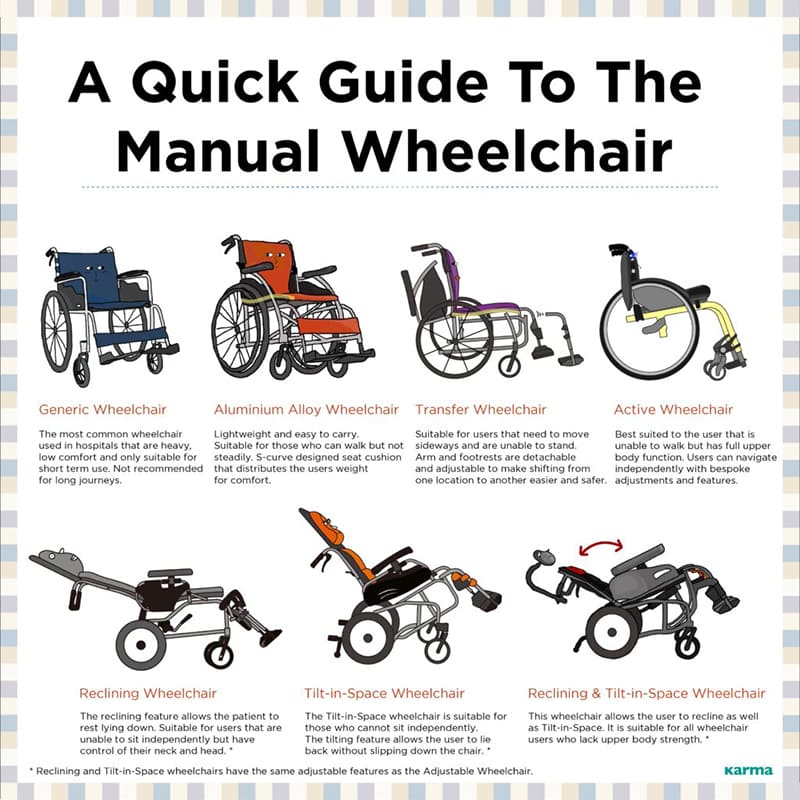 Different Types of Wheelchairs - Horizon Project INC